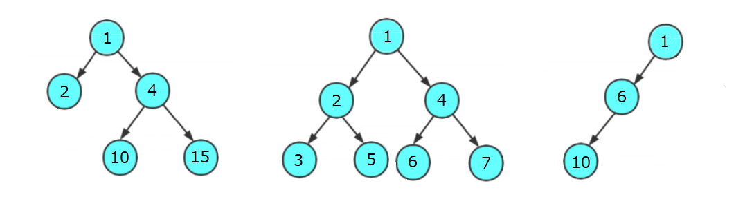 データ構造-二分木 | Skkシェア