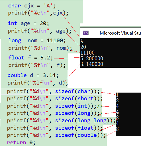 C言語：初めの紹介-1 | Skkシェア